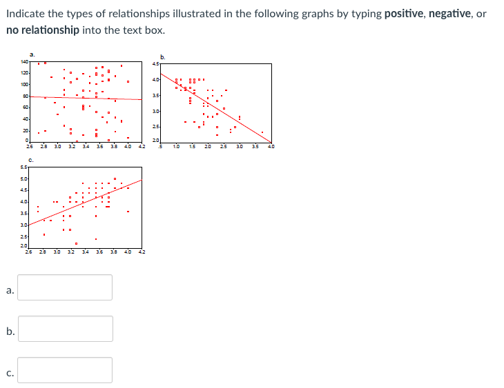 Solved Indicate the types of relationships illustrated in | Chegg.com