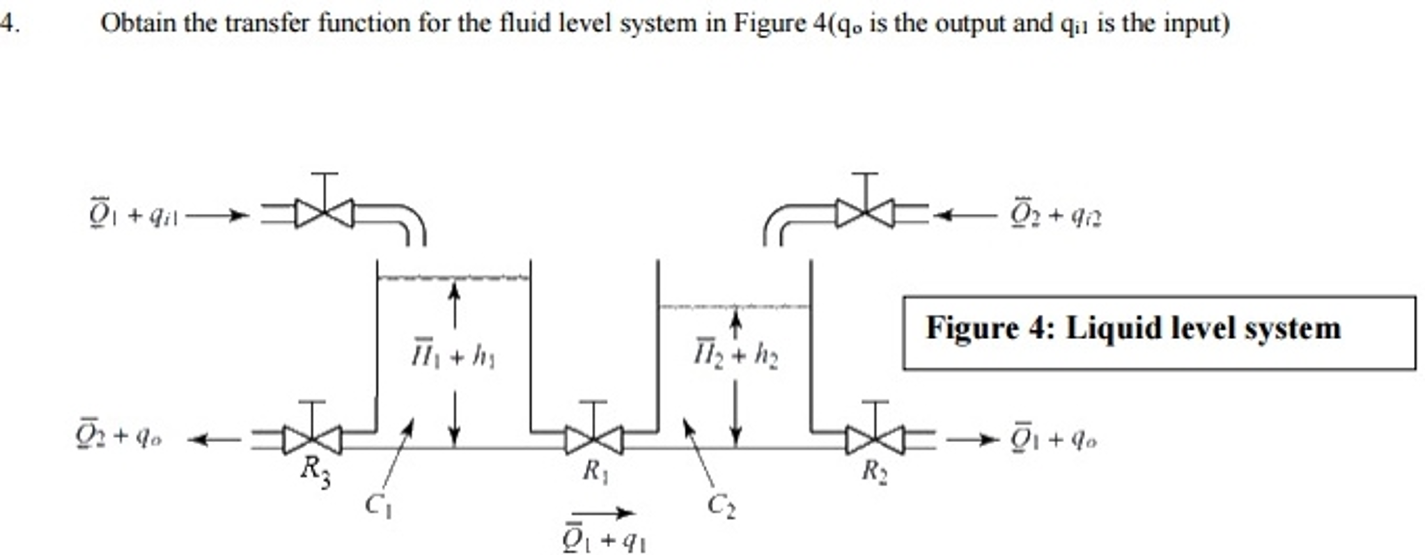 Obtain the transfer function for the fluid level | Chegg.com