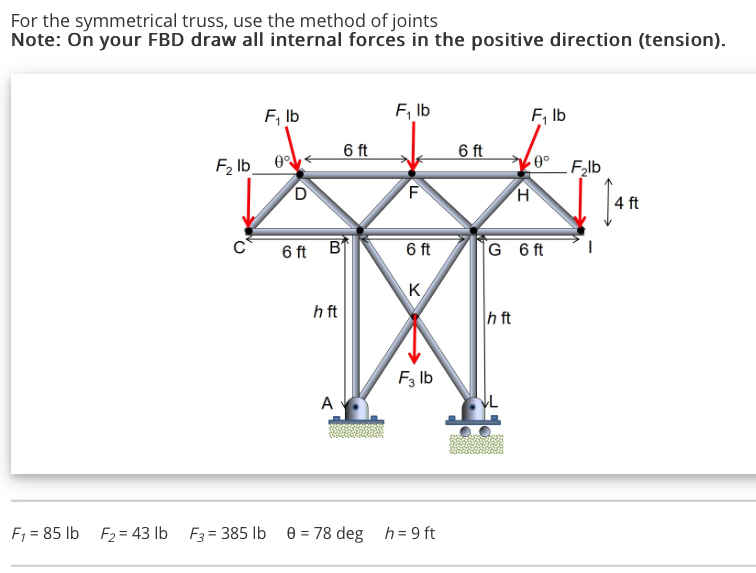 Solved For the symmetrical truss, use the method of joints | Chegg.com