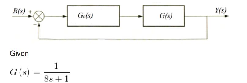 Solved A closed loop feedback control system is shown | Chegg.com