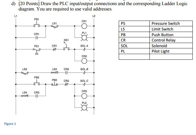 Solved Draw the PLC input/output connections and the | Chegg.com Solved Draw the PLC input/output connections and the | Chegg.com