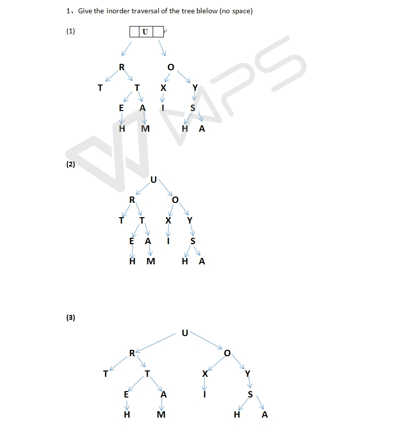 Solved 1 Give the inorder traversal of the tree blelow (no | Chegg.com