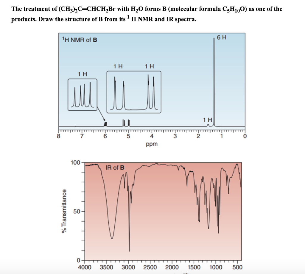 Solved The treatment of (CH_3)_2C CHCH_2Br with H_2O forms | Chegg.com