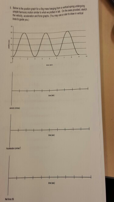 Below is the position graph for a 5Kg mass hanging | Chegg.com