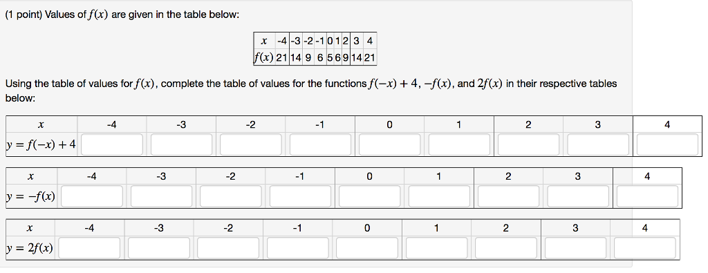 Solved Values of f (x) are given in the table below: Using | Chegg.com Solved Values of f (x) are given in the table below: Using | Chegg.com