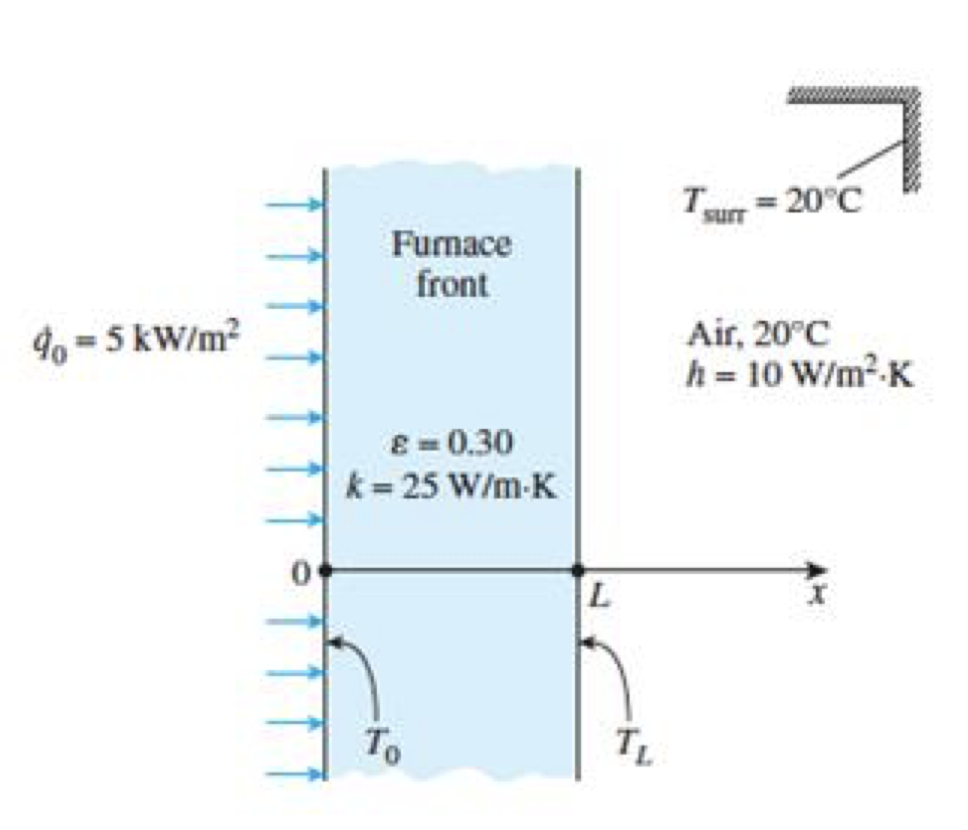 Solved Assuming 1D heat conduction through the plane wall | Chegg.com