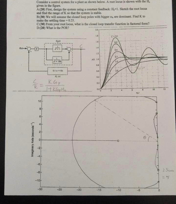 Solved Consider a control system for a plant as shown below. | Chegg.com