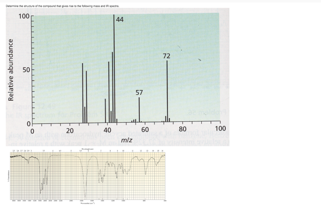 Solved Determine the structure of the compound that gives | Chegg.com