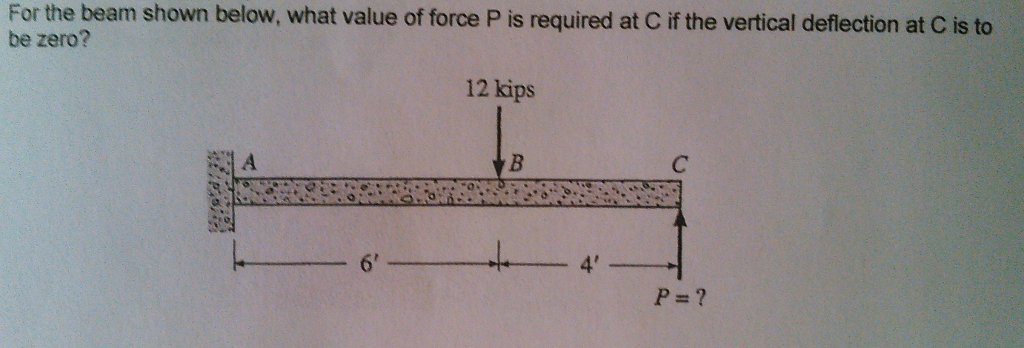 Solved For the beam shown below, what value of force P is | Chegg.com