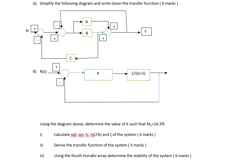 Solved A) Simplify the following diagram and write down the | Chegg.com