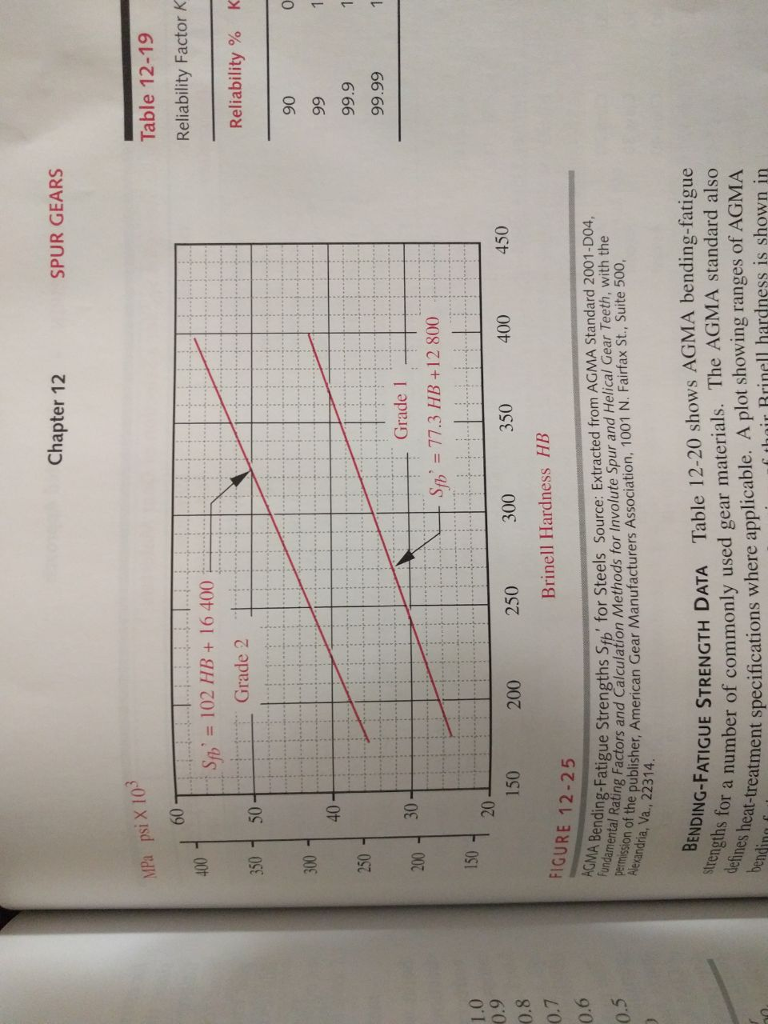 Solved Determine minimum face width for a spur gear pair | Chegg.com