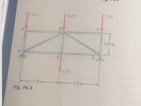 Solved 6.4 Using the method of joints, determine the forces | Chegg.com