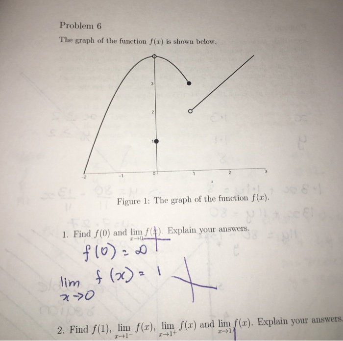 Solved The graph of the function f(x) is shown below. Find | Chegg.com