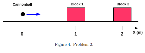 A 1.0 kg cannonball is fired horizontally with a | Chegg.com