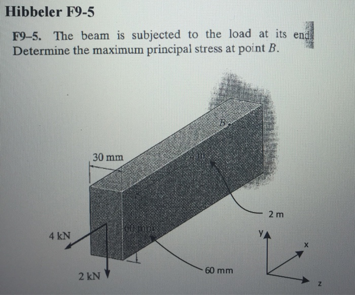 Solved The beam is subjected to the load at its end. | Chegg.com