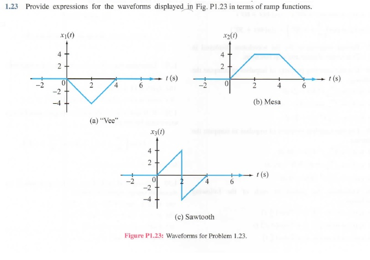 Solved 1.23 Provide expressions for the waveforms displayed | Chegg.com Solved 1.23 Provide expressions for the waveforms displayed | Chegg.com