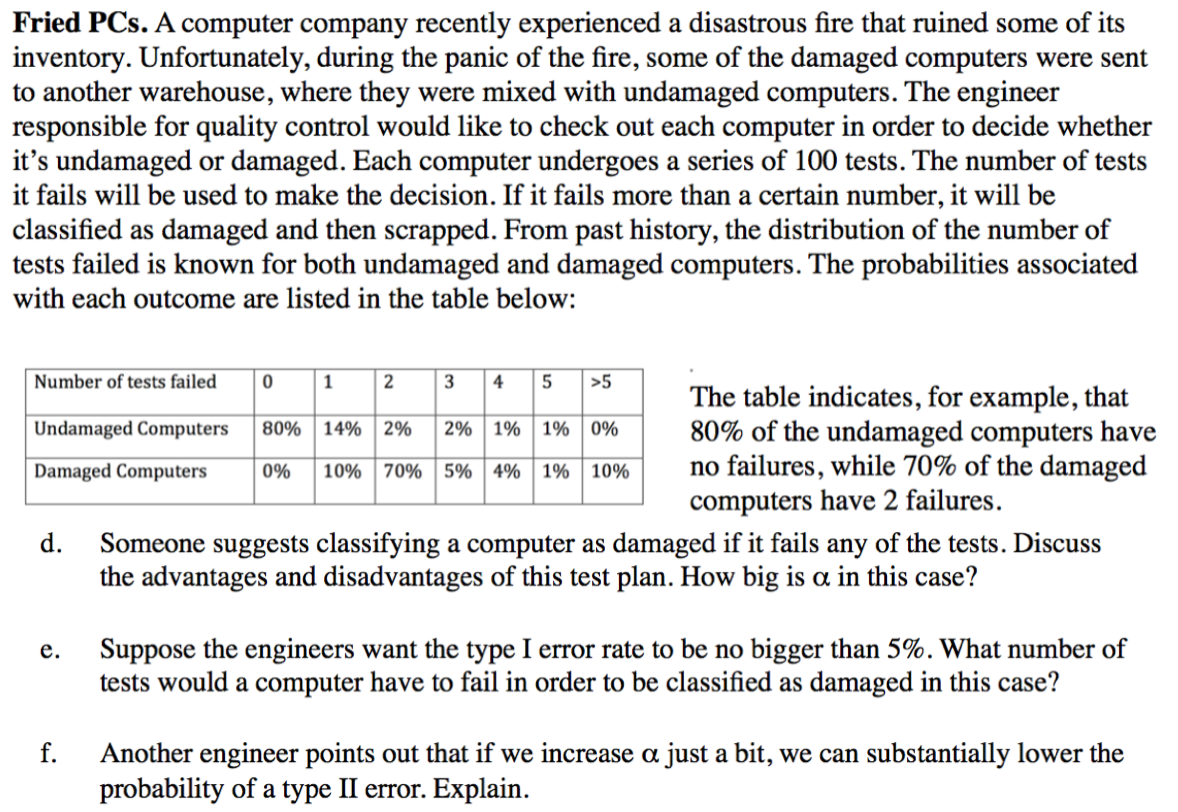 Solved Fried PCs. A computer company recently experienced a | Chegg.com