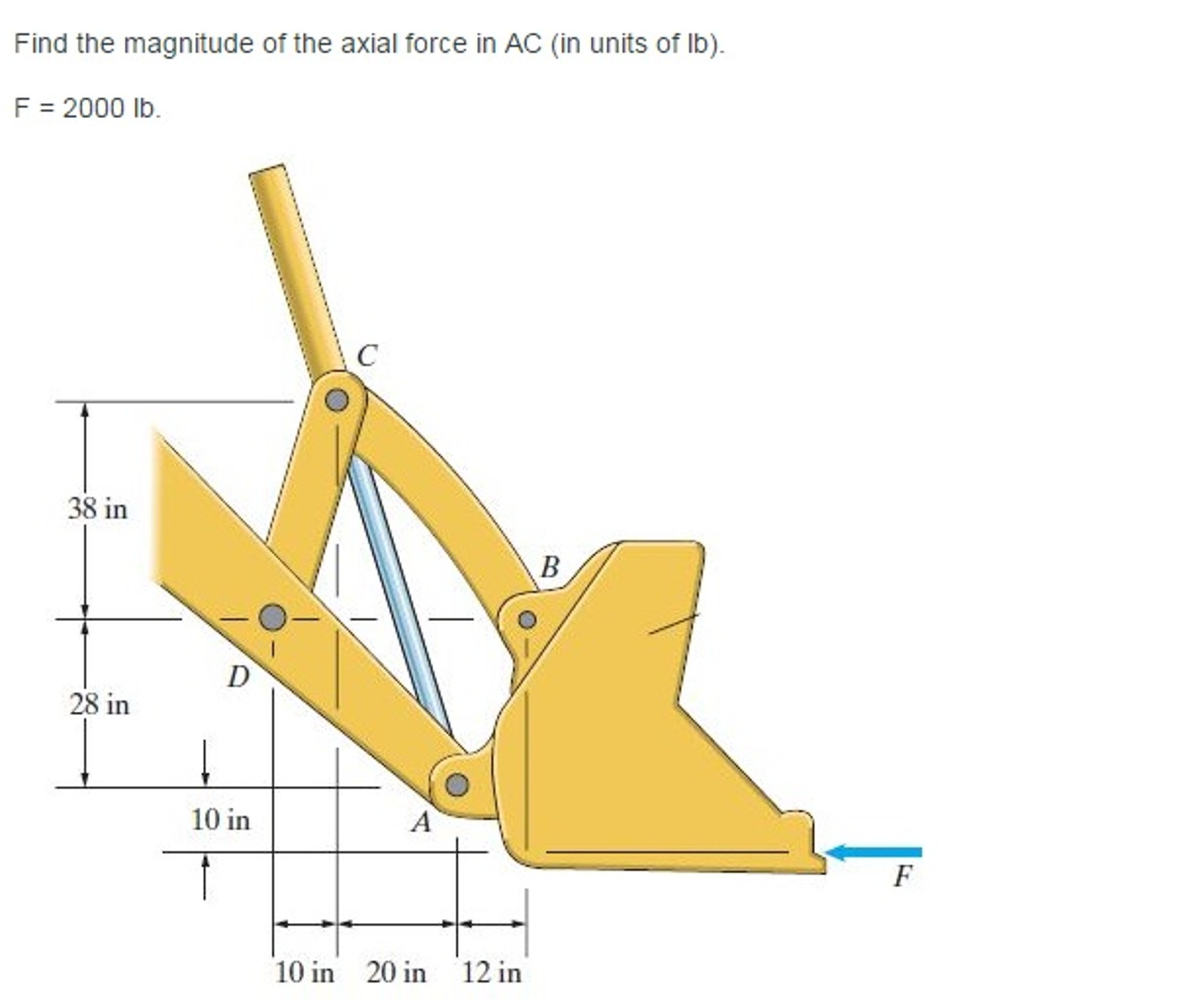Solved Find the magnitude of the axial force in AC (in units | Chegg.com