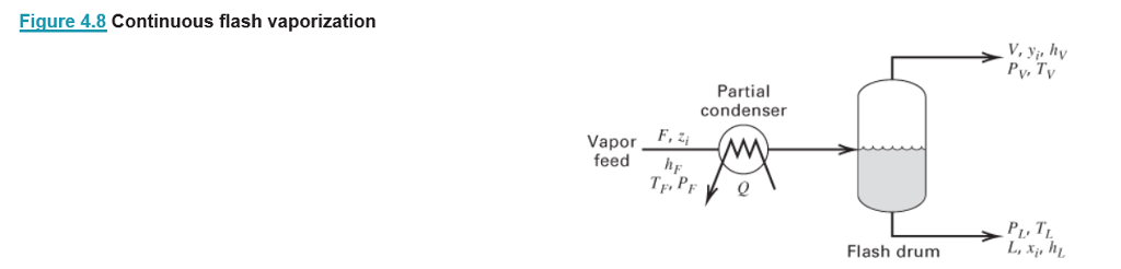 Solved Consider an adiabatic equilibrium flash. The | Chegg.com