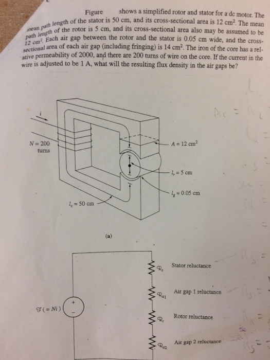 Solved Figure shows a simplified rotor and stator for a dc | Chegg.com