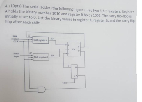 Solved 4. (10pts) The serial adder (the following figure) | Chegg.com