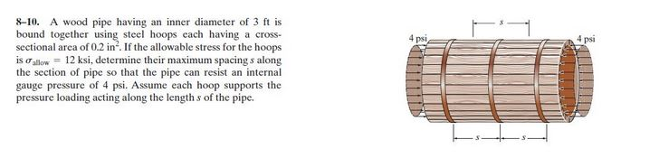 Solved A wood pipe having an inner diameter of 3 ft is hound | Chegg.com