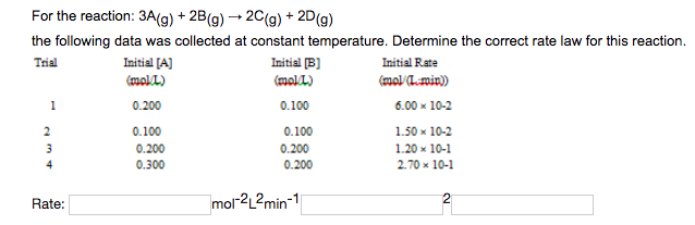 Solved For the reaction: 3A(g) + 2B(g) → 2C(g) + 2D(g) the | Chegg.com