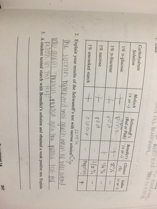 Solved Explain your results of the Seliwanoff's test with | Chegg.com