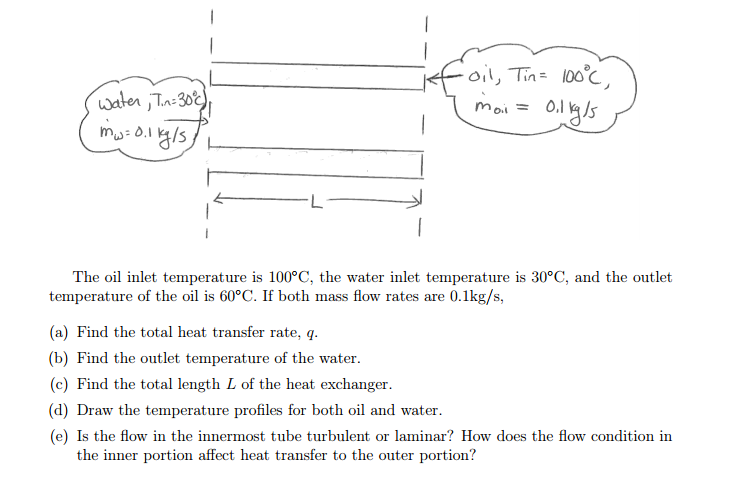 Solved Problem 3: A counter-flow concentric tube heat | Chegg.com