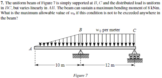 Solved 7. The uniform beam of Figure 7 is simply supported | Chegg.com