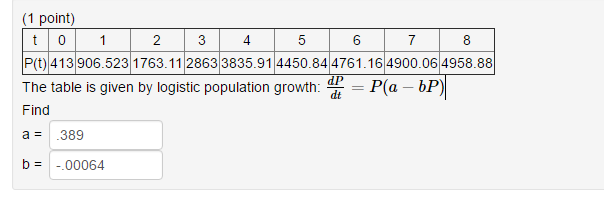 Solved The table is given by logistic population growth: | Chegg.com