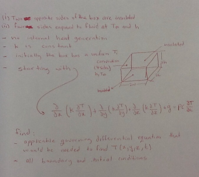 Solved: (i) Two Opposite Sides Of The Box Are Insertated (... | Chegg.com