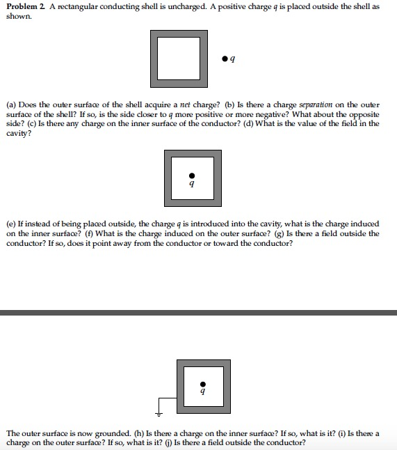Solved A rectangular conducting shell is uncharged. A | Chegg.com