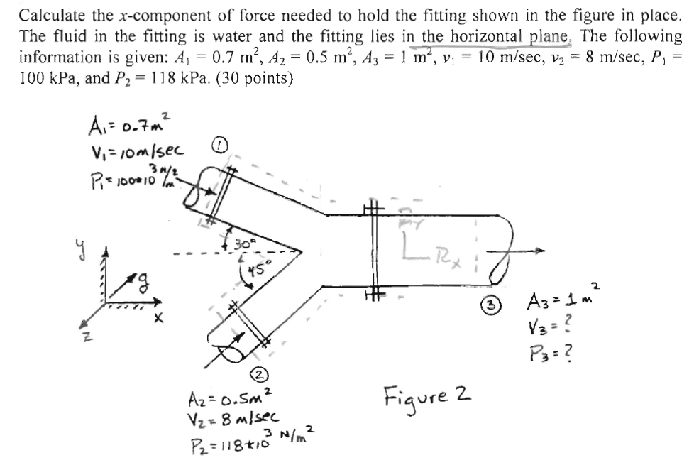 Solved Calculate the x-component of force needed to hold the | Chegg.com