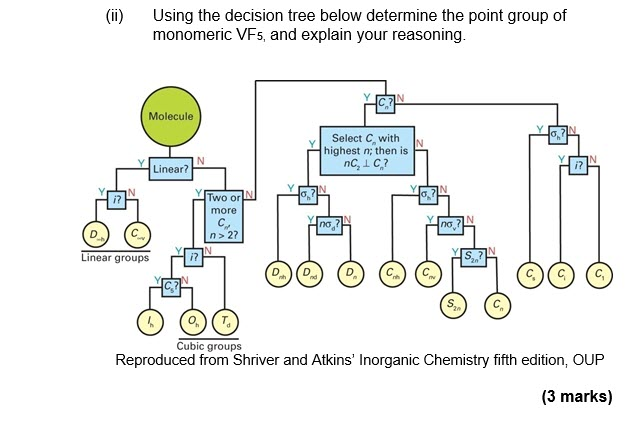 Solved (ii) Using the decision tree below determine the | Chegg.com