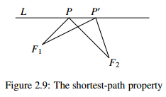 Solved Thus to prove that the lines F1P and F2P make equal | Chegg.com