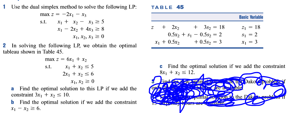Solved 1 Use the dual simplex method to solve the following | Chegg.com