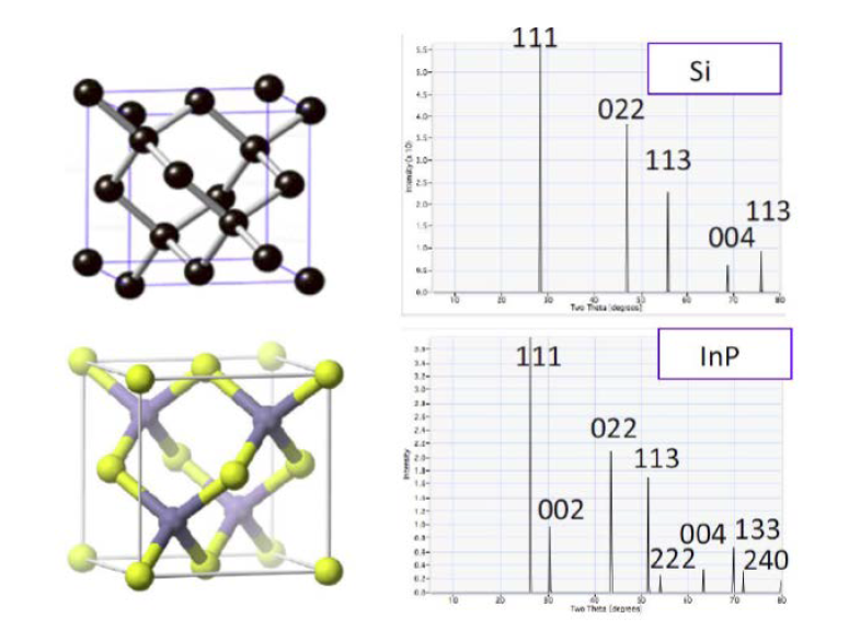 The crystal structures for cubic Si (diamond | Chegg.com