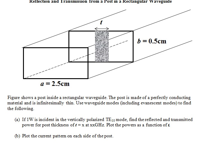 Figure shows a post inside a rectangular waveguide. | Chegg.com