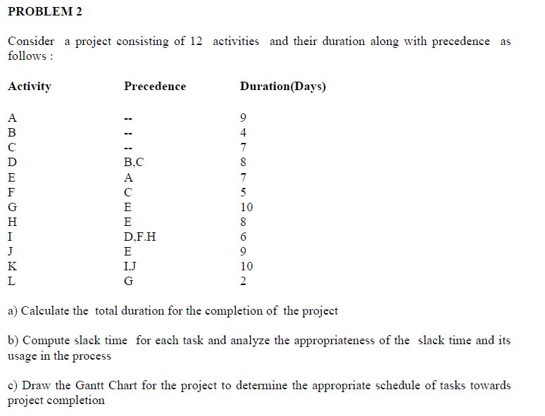 Solved PROBLEM 2 follows: Activity Precedence Duration(Days) | Chegg.com