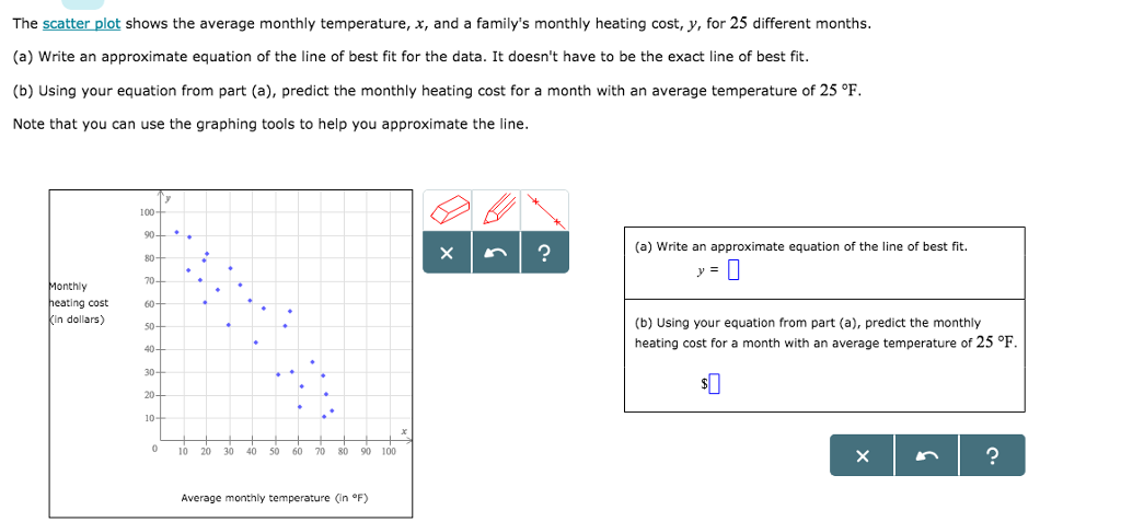 Solved The scatter plot shows the average monthly | Chegg.com