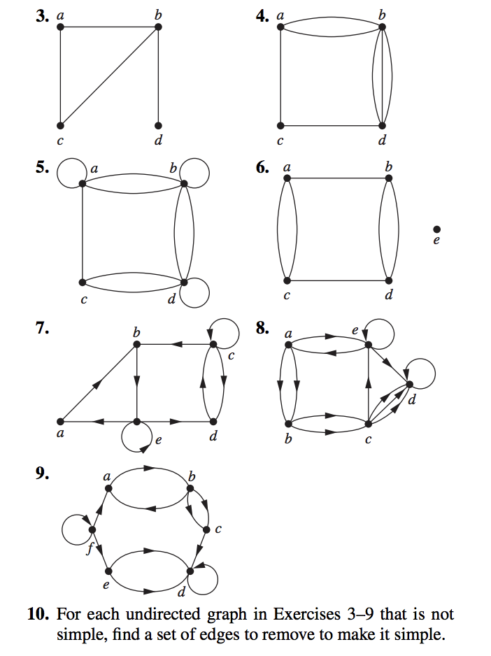 Solved 4. a 8. 9. 10. For each undirected graph in Exercises | Chegg.com