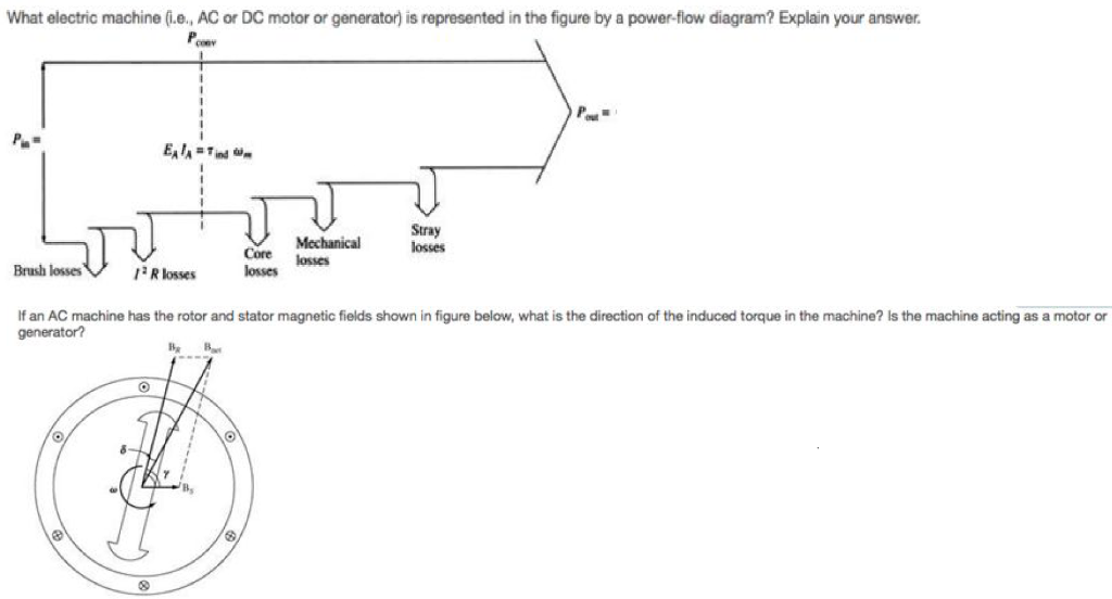 Solved What electric machine (i.e., AC or DC motor or | Chegg.com