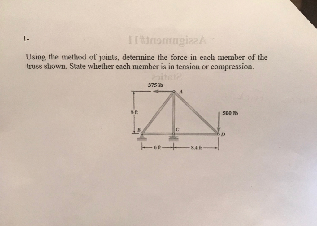 Solved mngiee 1- Using the method of joints, determine the | Chegg.com