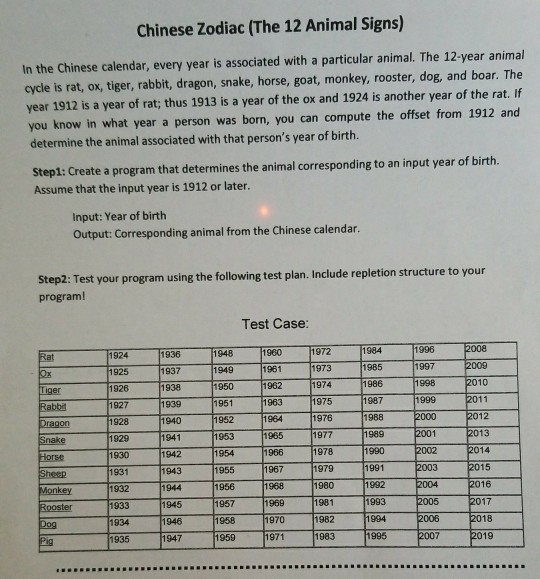 Solved Chinese Zodiac (The 12 Animal Signs) In the Chinese | Chegg.com