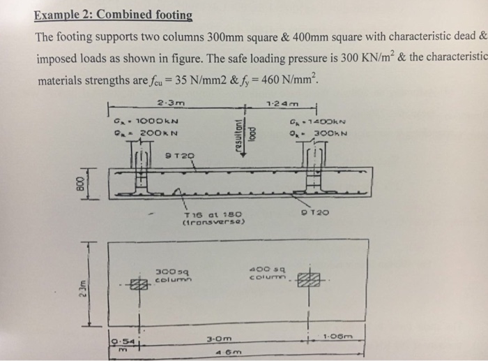 Solved The footing supports two columns 300mm square & 400mm | Chegg.com