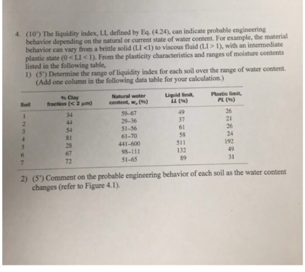 Solved The liquidity index. LI, defined by Eq. (4.24). can | Chegg.com