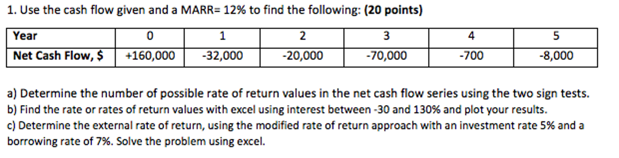 Solved Use the cash flow given and a MARR= 12% to find the | Chegg.com