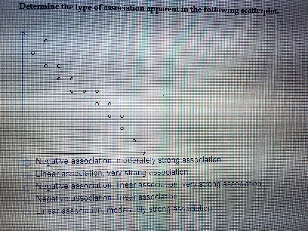 Solved Determine the type of association apparent in the | Chegg.com