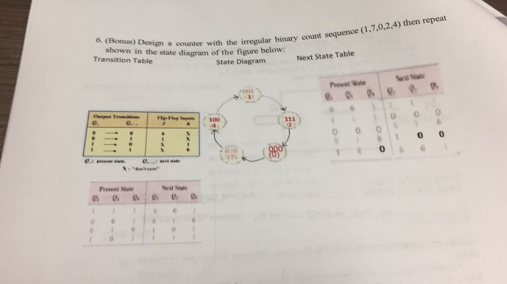 Solved taconter with the irregular binary count sequence | Chegg.com